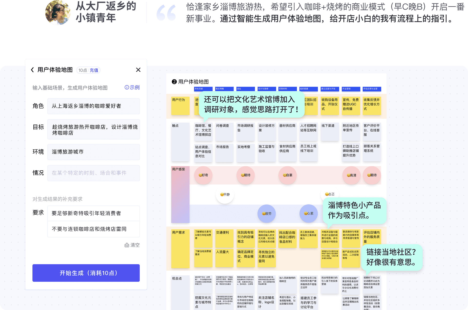 AI++ - 2049 协同白板 - 用更好的思维方式创造价值